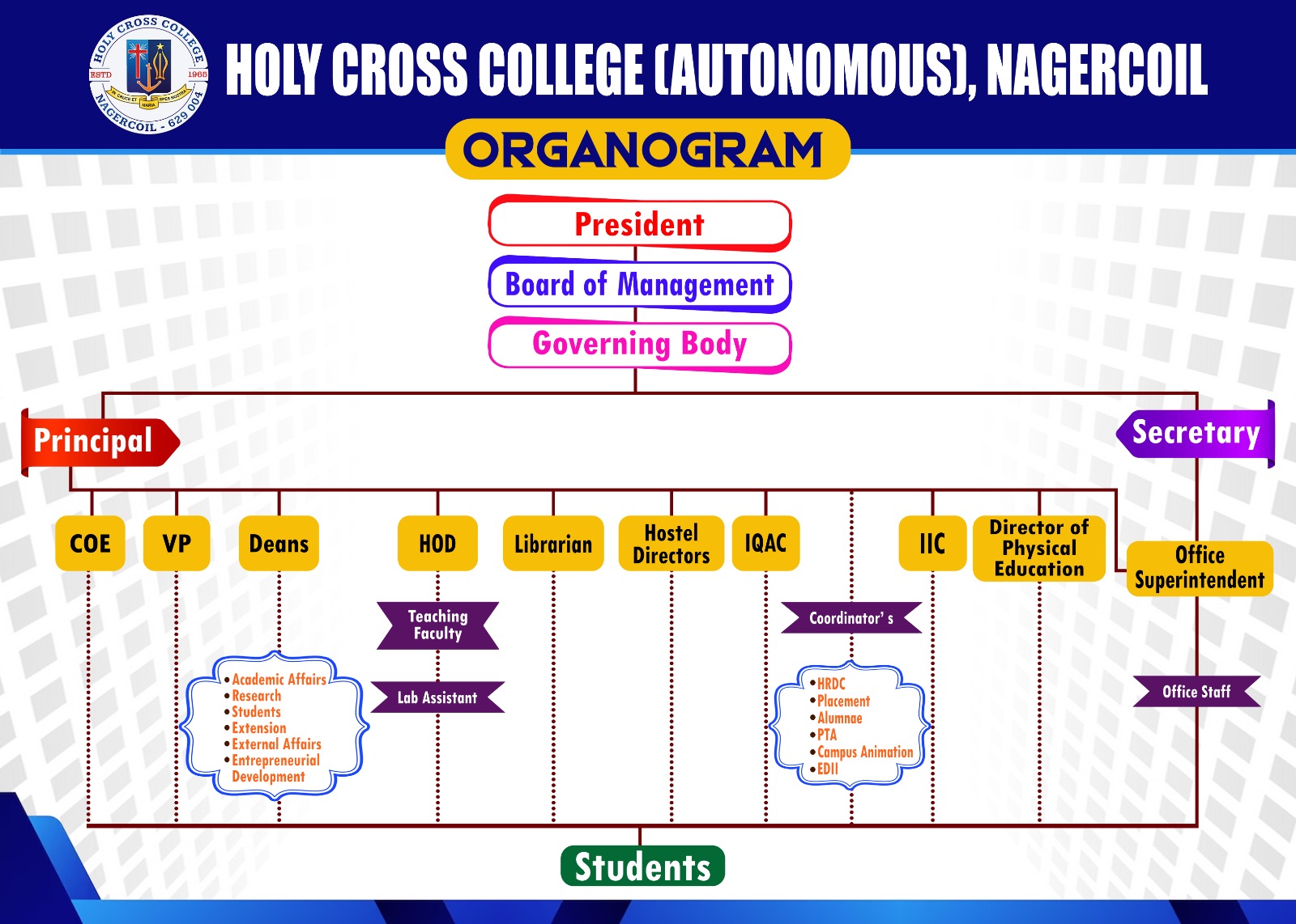 Holy Cross College(Autonomous), Nagercoil